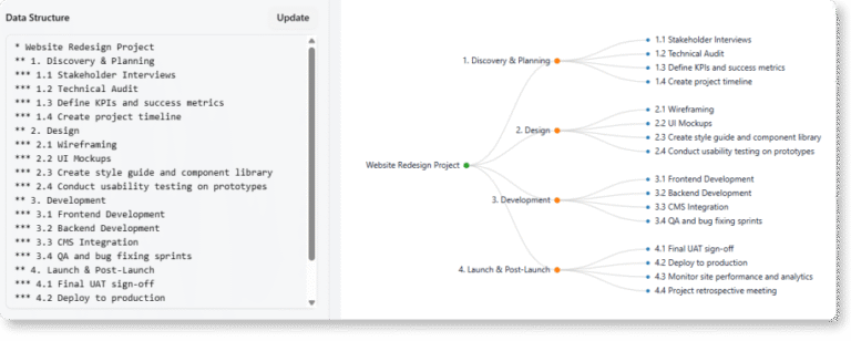How WBS Tree Diagrams Improve Project Clarity and Accountability - Tree ...