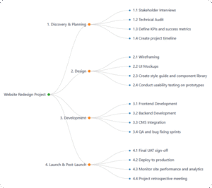 Work Breakdown Structure - Tree Diagram Maker